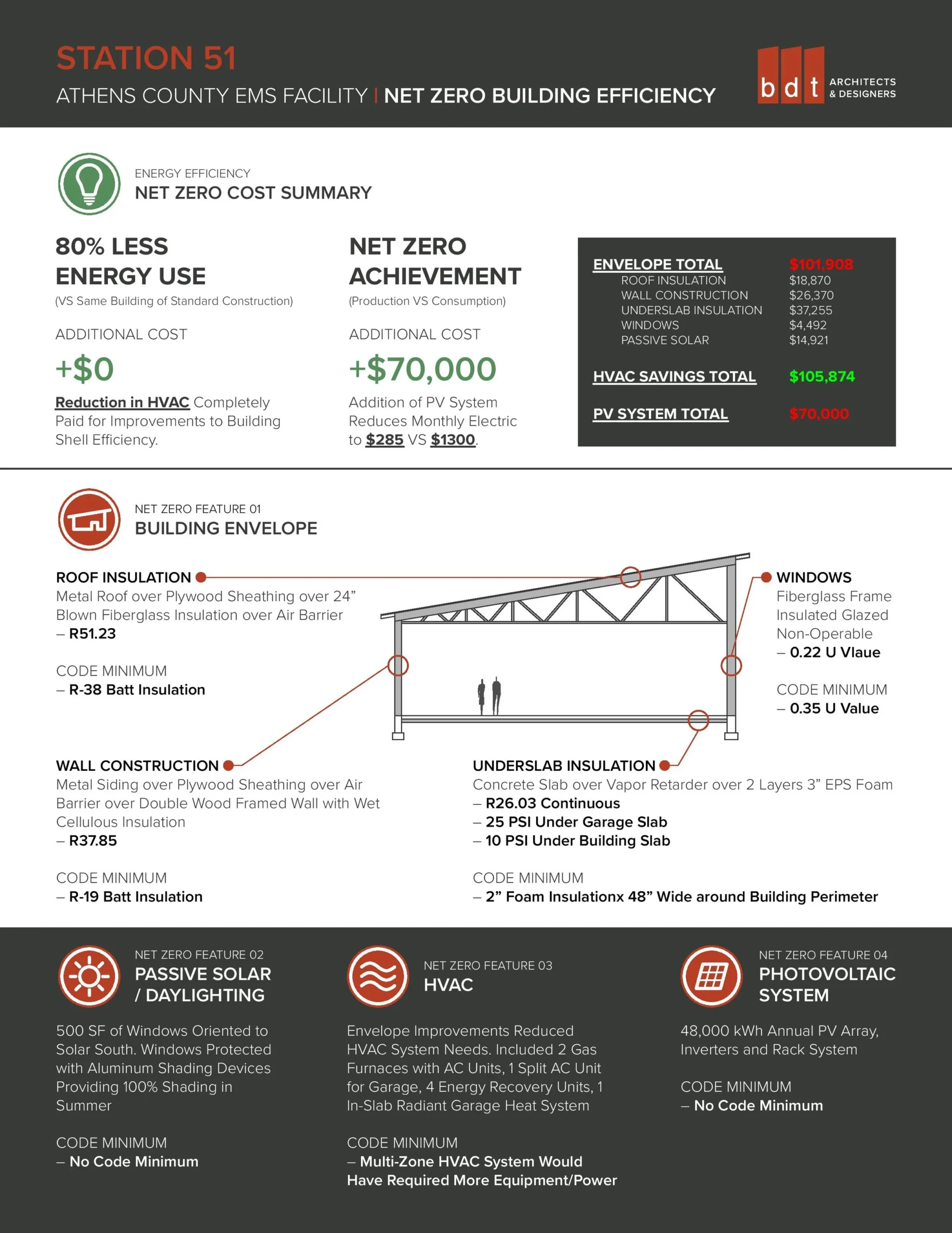 SOPEC — Sustainable Ohio Public Energy Council » Energy Efficient ...